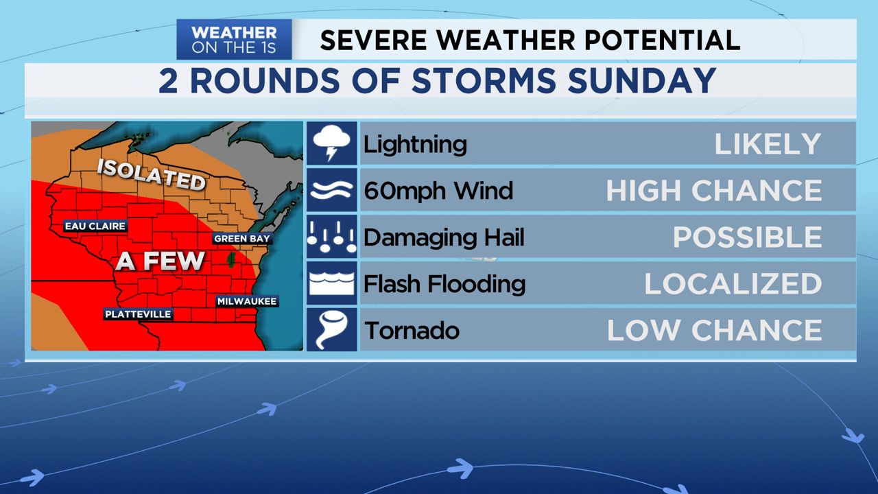 Wisconsin Weather Forecast