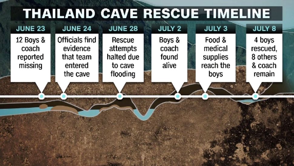 4 more boys of soccer team rescued from Thailand cave