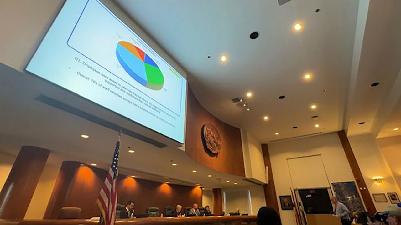 Results released from Apopka city employee survey