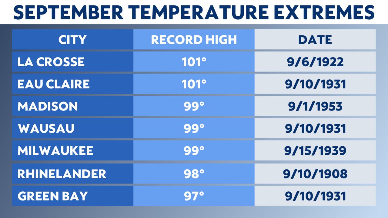 Battle of the seasons: A look at September in Wisconsin