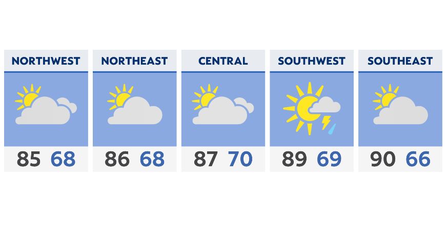 Ohio Weather Forecast