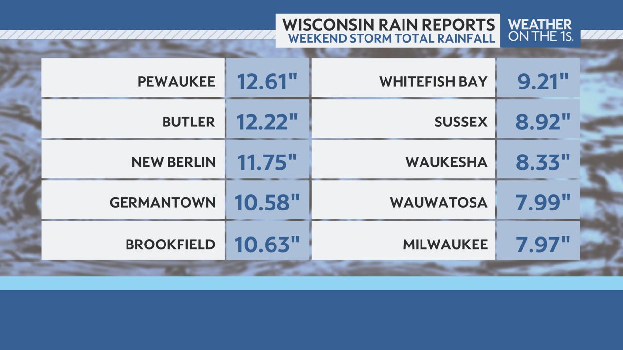 How much rain fell Saturday night into Sunday in Wisconsin