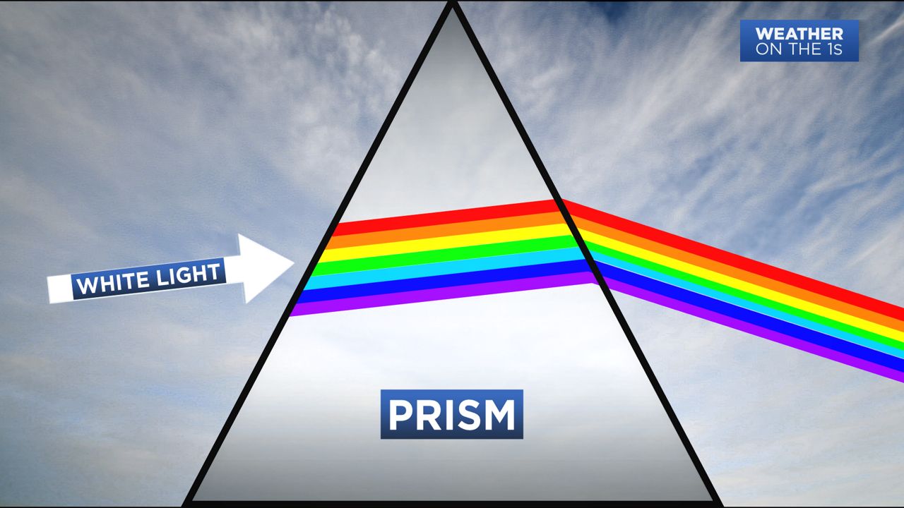 Sun Dogs: The Atmosphere's Mock Suns