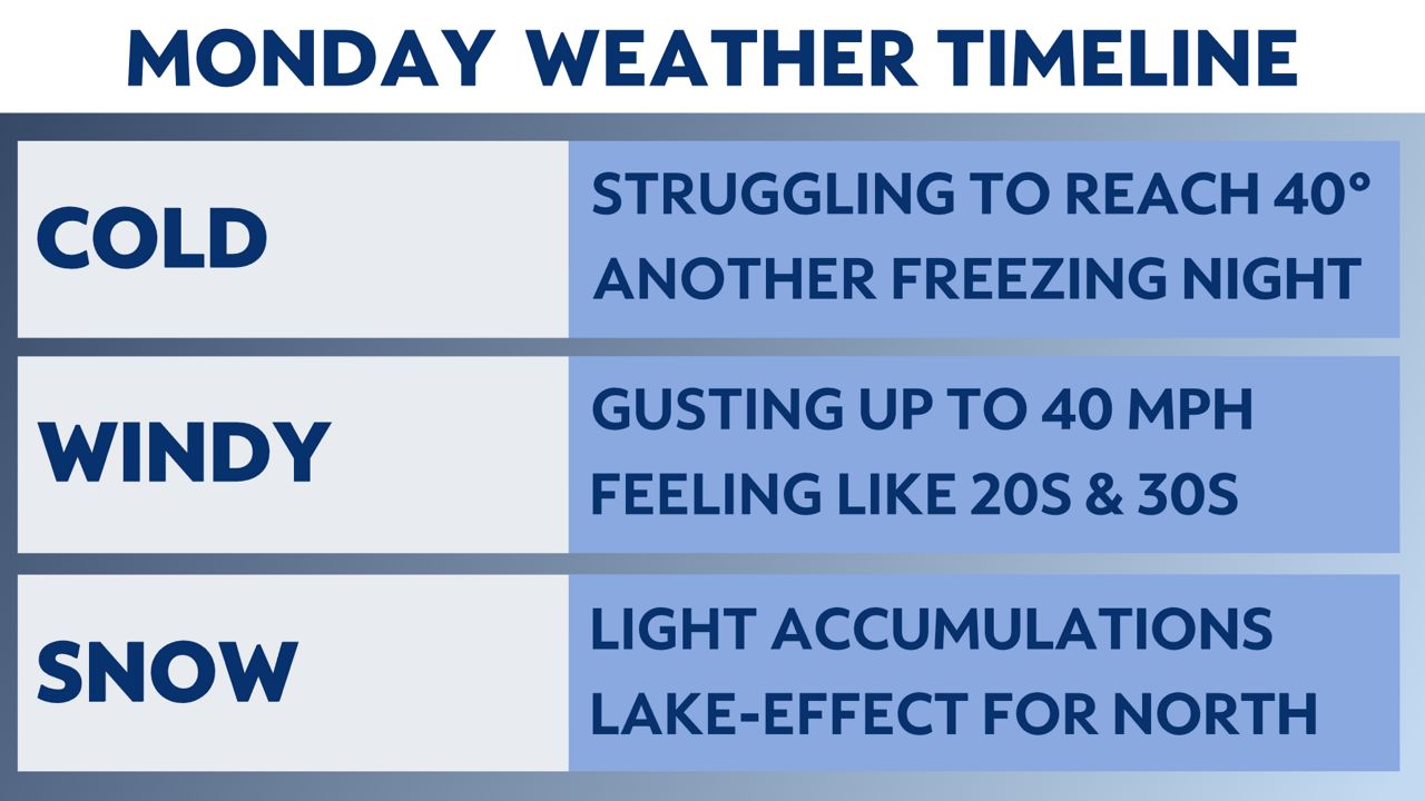 Today will be bitterly cold with the chance for more snow