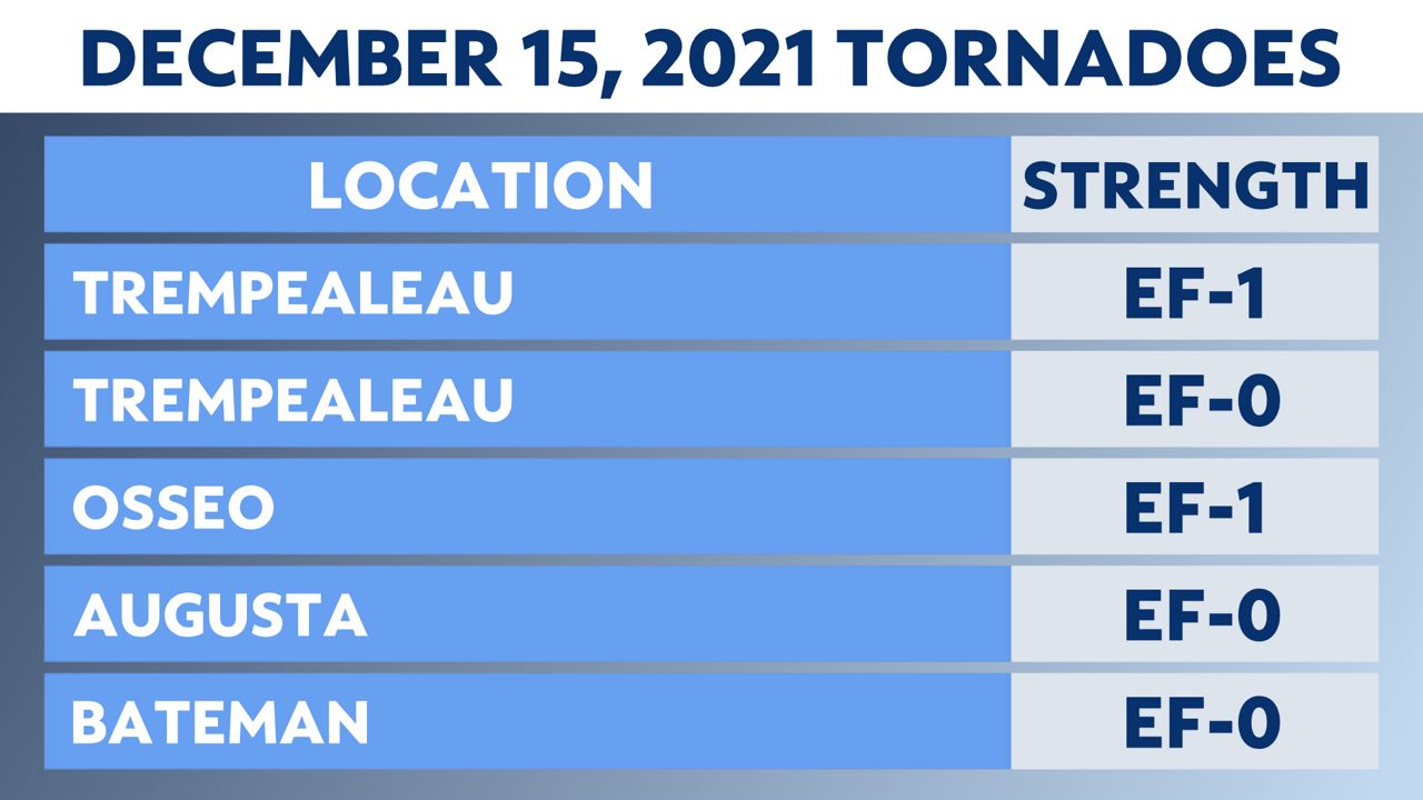 Remembering the rare tornado outbreak of December 2021