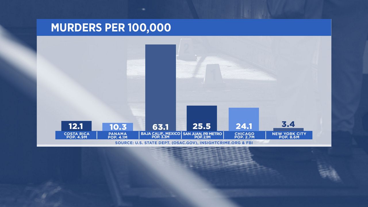 Is Costa Rica No Longer a Safe Vacation Spot?