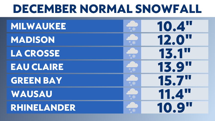 Boom or bust for December snowfall in Wisconsin
