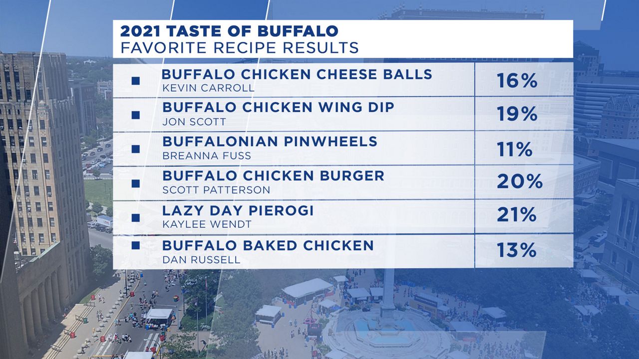 2021 Taste of Buffalo award winners announced