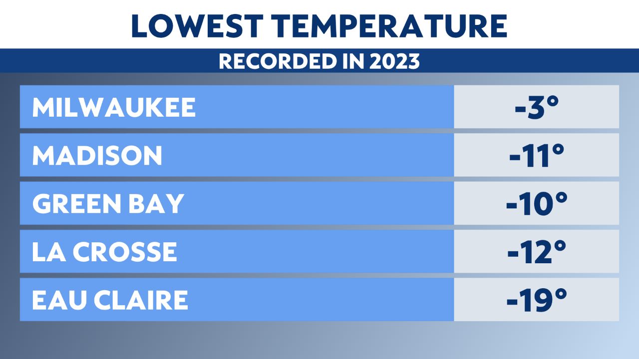 A look back at weather events in Wisconsin for 2023