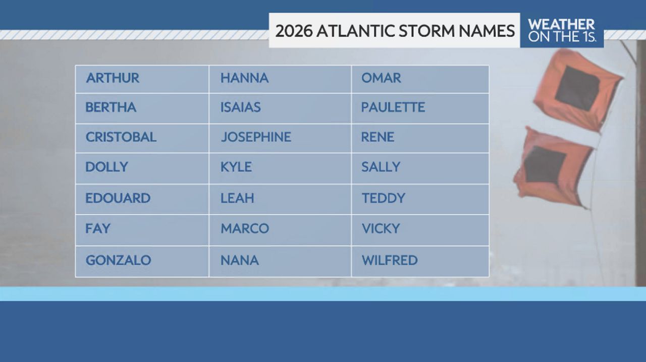 2026 NOAA Hurricane Season Forecast