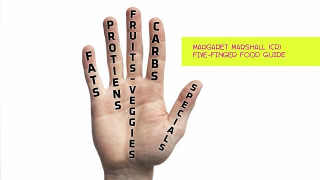 ‘Five-Finger Food Guide’ Helps You Easily Control and Balance Your Diet
