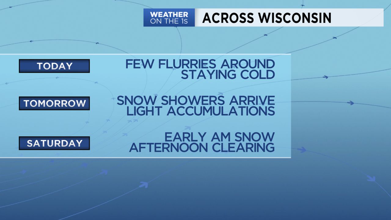 Wisconsin Thursday Forecast