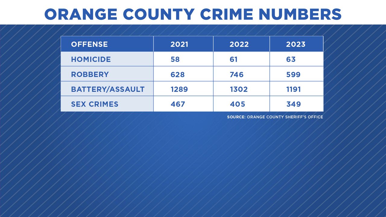 Efforts to curb gun violence after the Pine Hills shootings