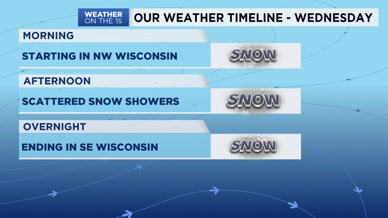 Wisconsin Wednesday Forecast
