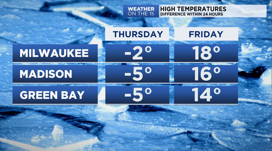Wisconsin Weather Forecast