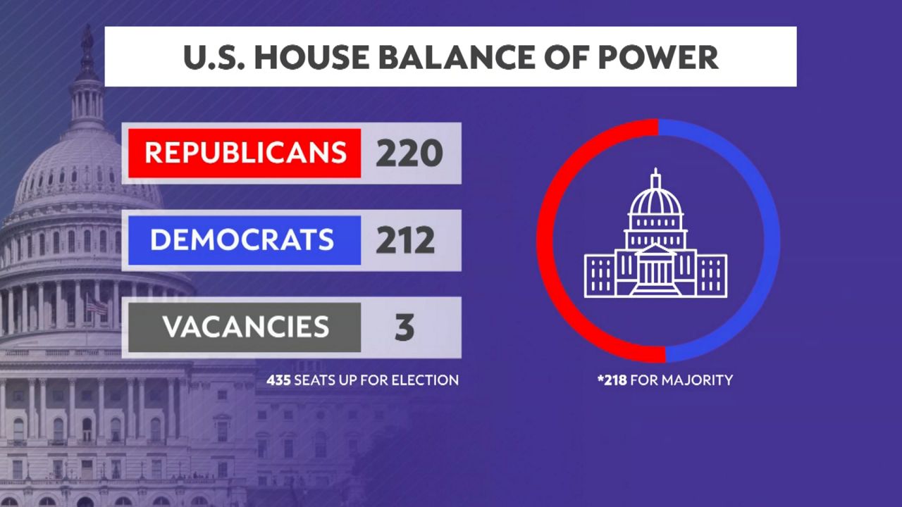 Fight for the U.S. House of Representatives