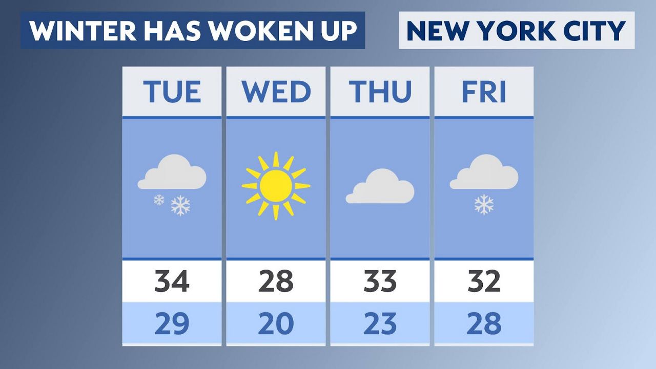 It's a snowy start to the work and school week