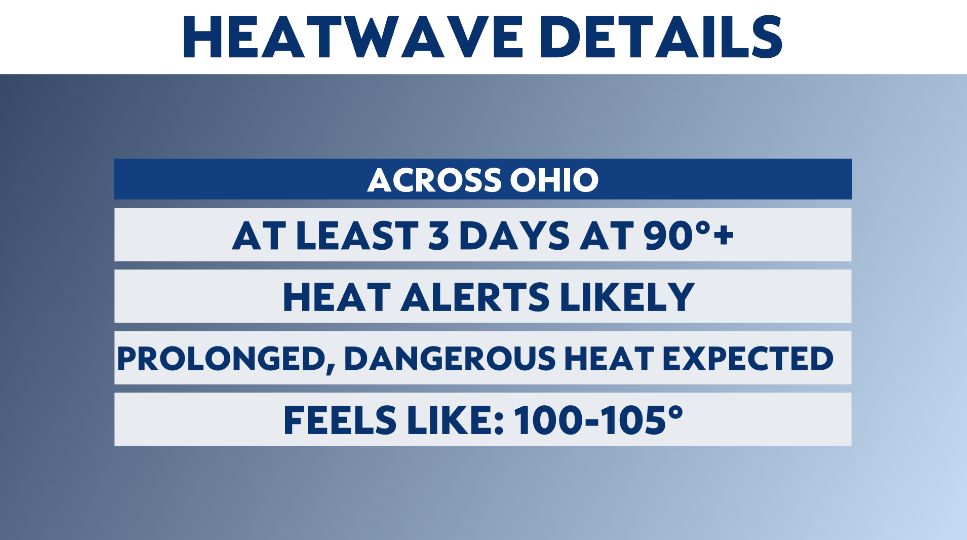 Looming heat wave dominates all next week
