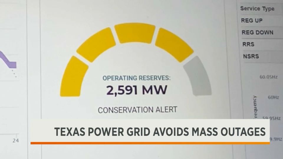 Texas power grid survives another day of record heat