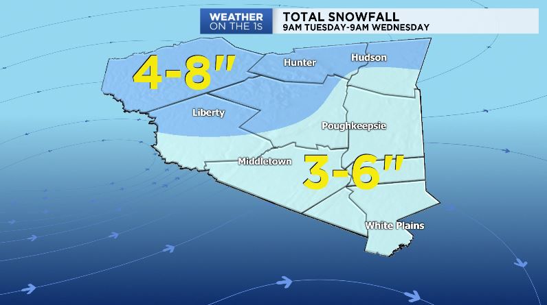 Your Hudson Valley Forecast