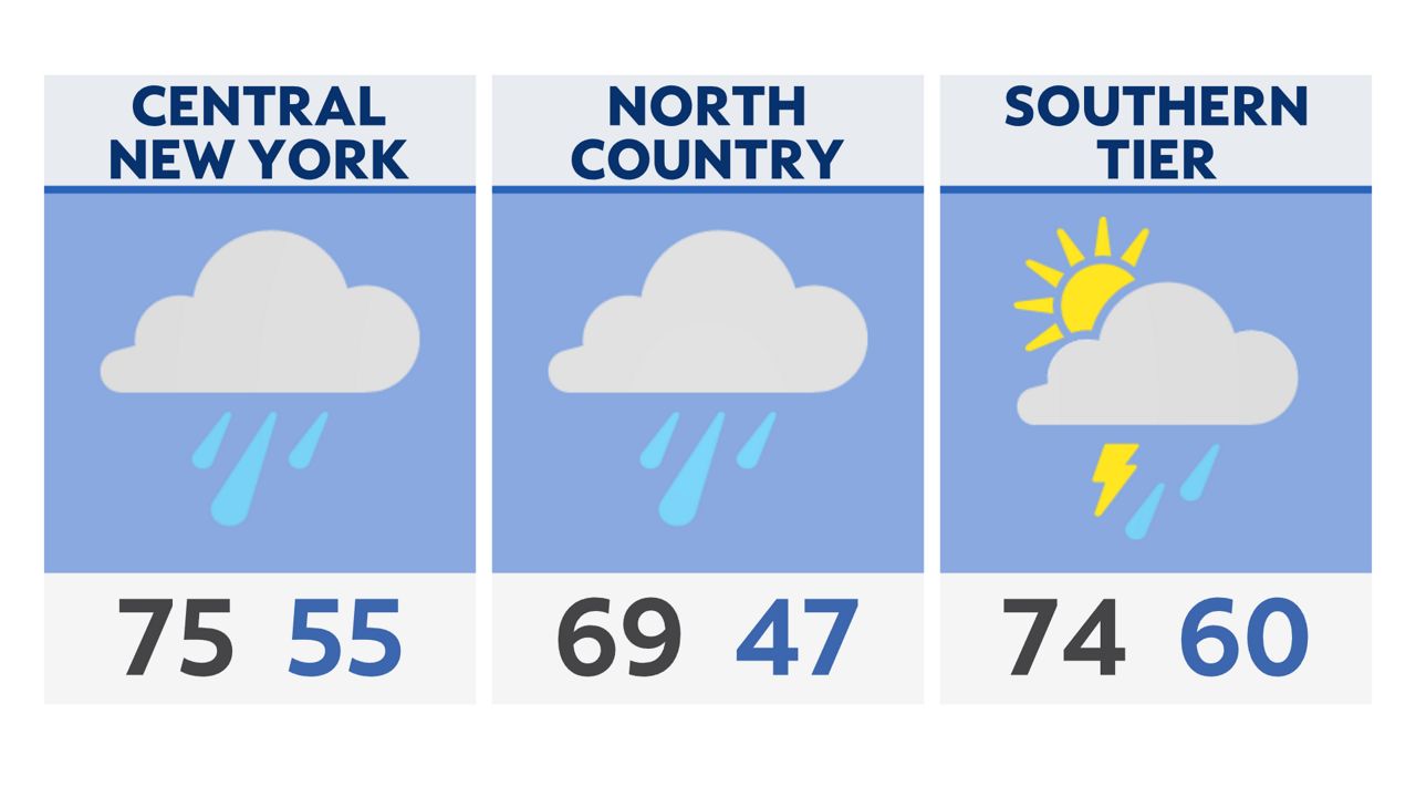 Warm with showers and storms around today