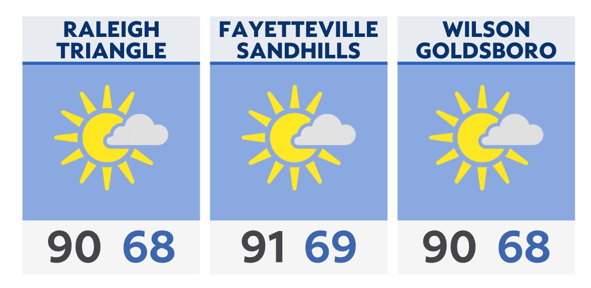 Latest forecast for Raleigh and Central North Carolina