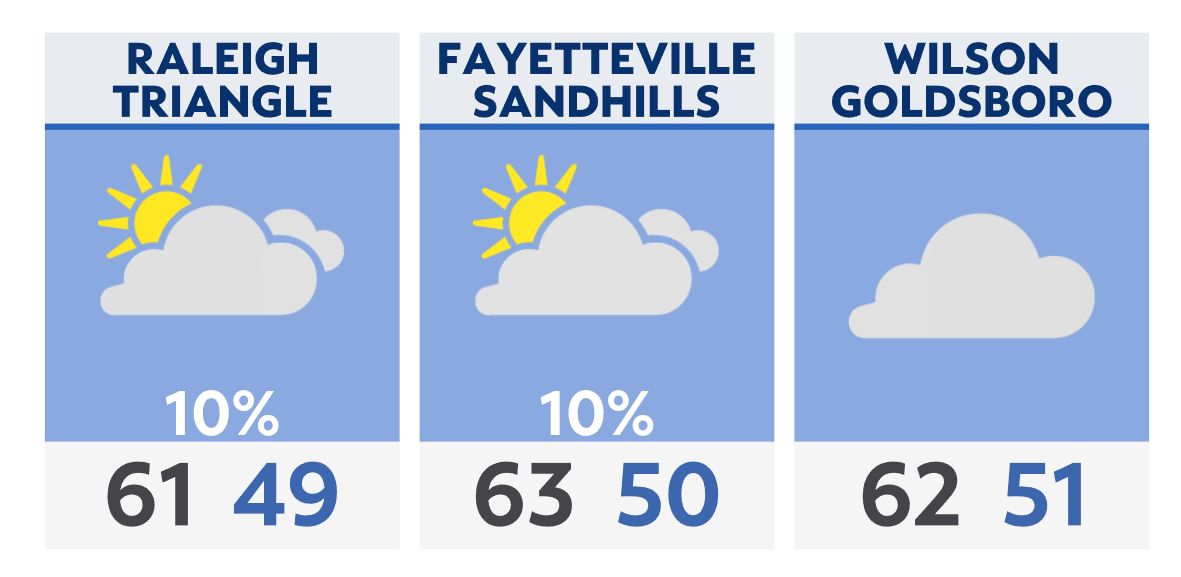 Latest forecast for Raleigh and Central North Carolina
