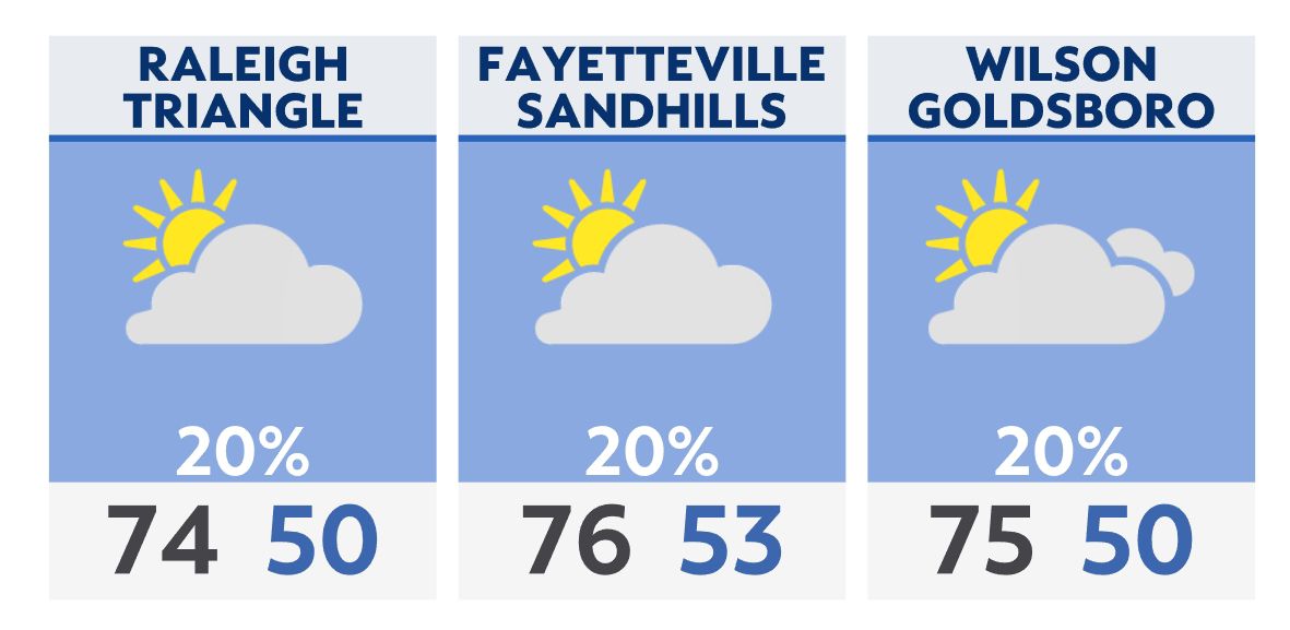 Latest forecast for Raleigh and Central North Carolina