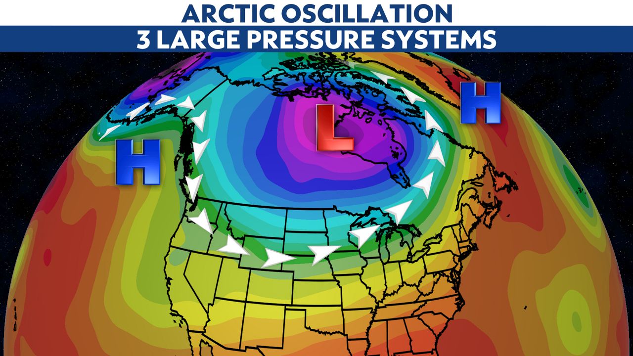 The battle of the oscillations