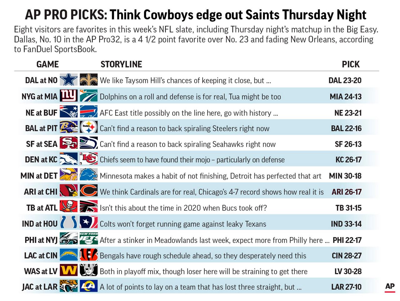 Bills-Patriots kick off week filled with playoff-type games