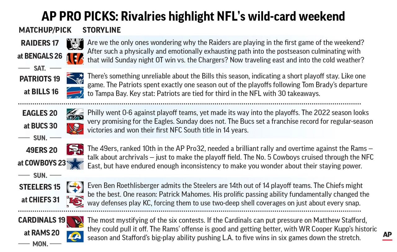 Pro Picks: NFL's wild-card weekend filled with reunions and rematches