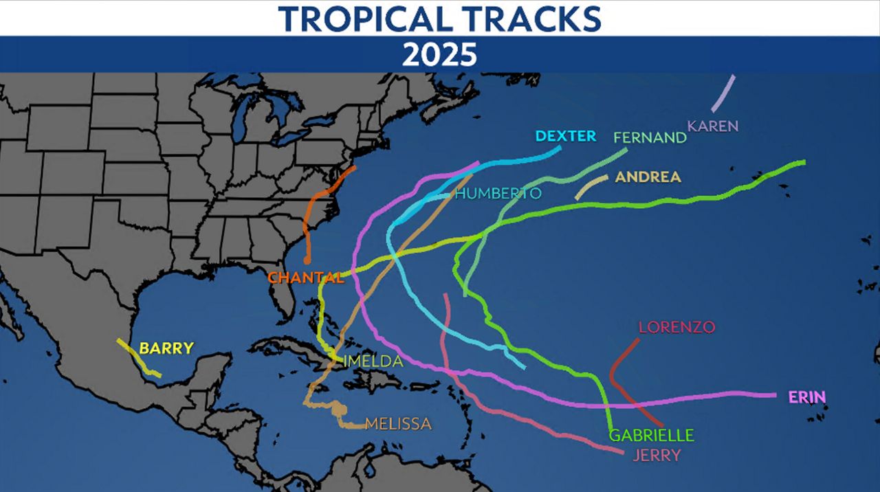 2025 Atlantic hurricane wrap-up