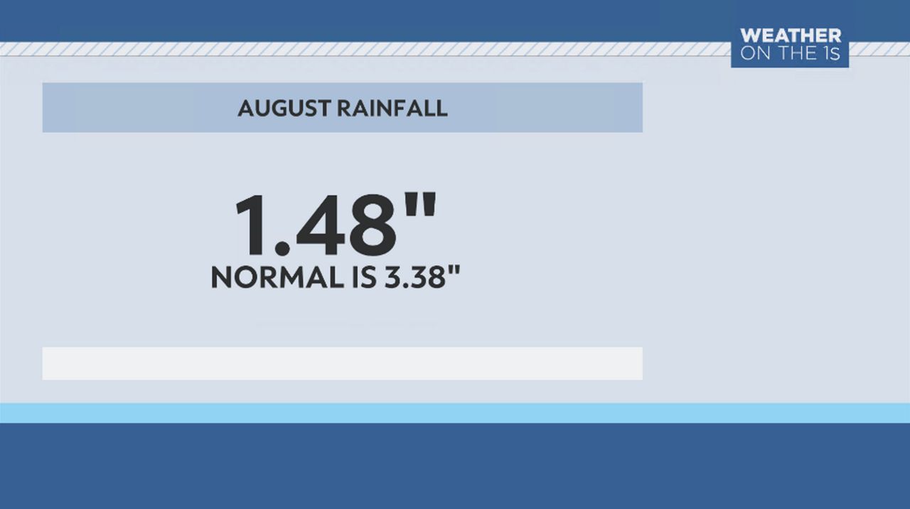 A late summer dry spell leads to drought conditions