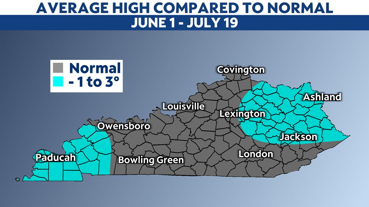 Kentucky receives surplus of rain for first half of summer