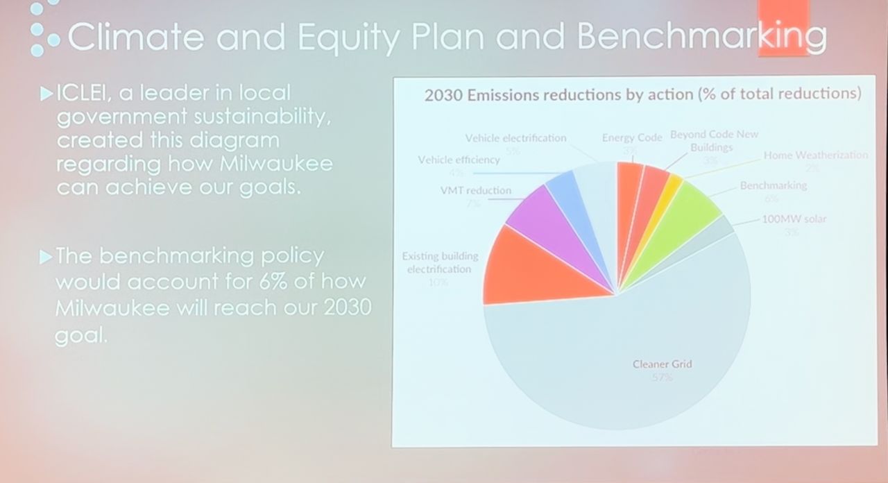 Benchmarking to help Milwaukee buildings' energy efficiency