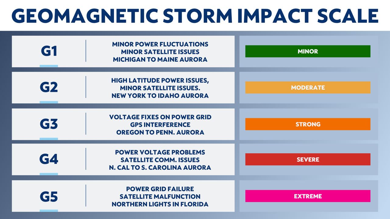 Northern lights viewing possible in North Carolina