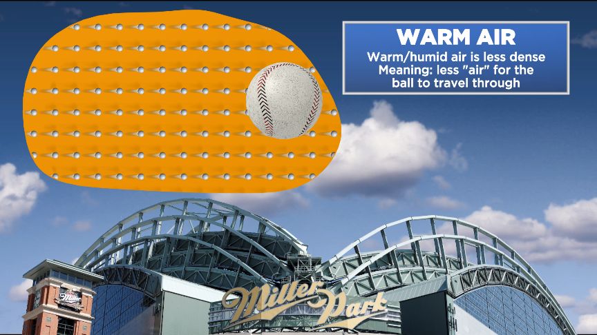 Home runs and warm air: Weather's impact on baseball