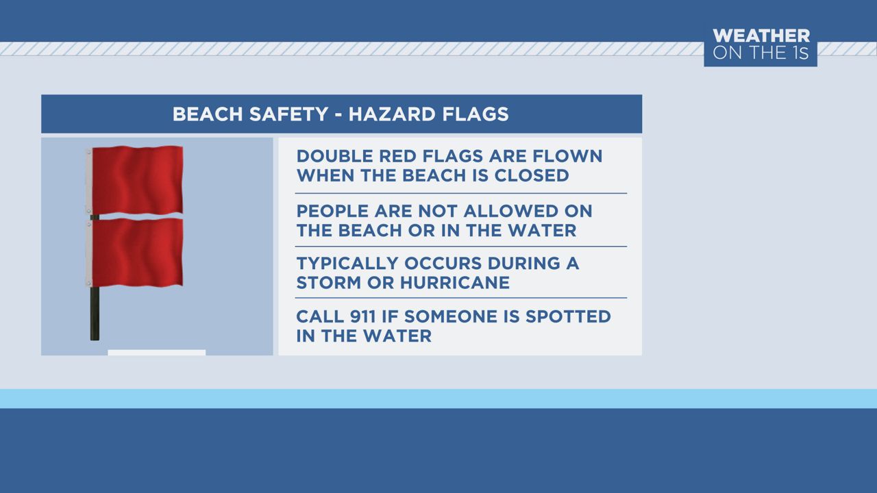 Beach Flags and what the colors mean
