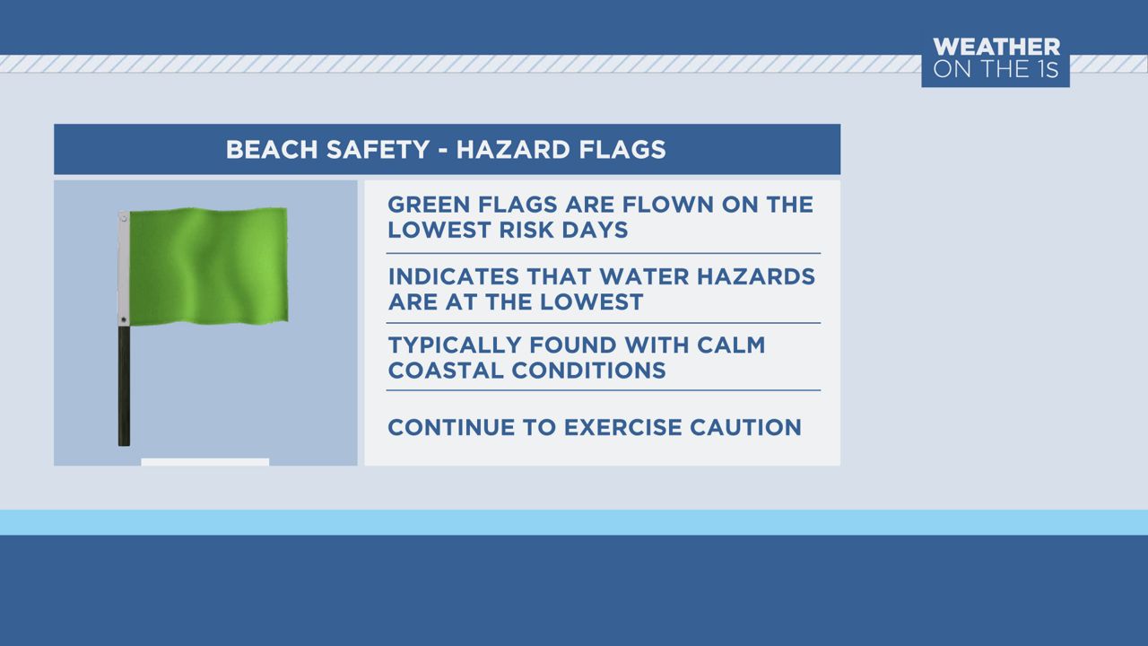 Severe Weather Awareness Week: Rip currents