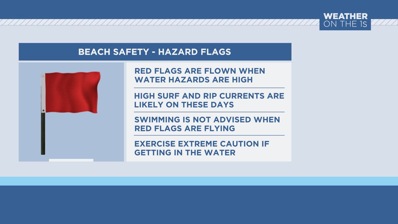 Beach Flags and what the colors mean