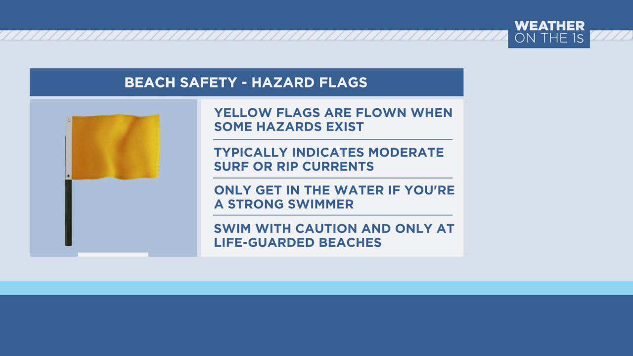 Beach Flags and what the colors mean