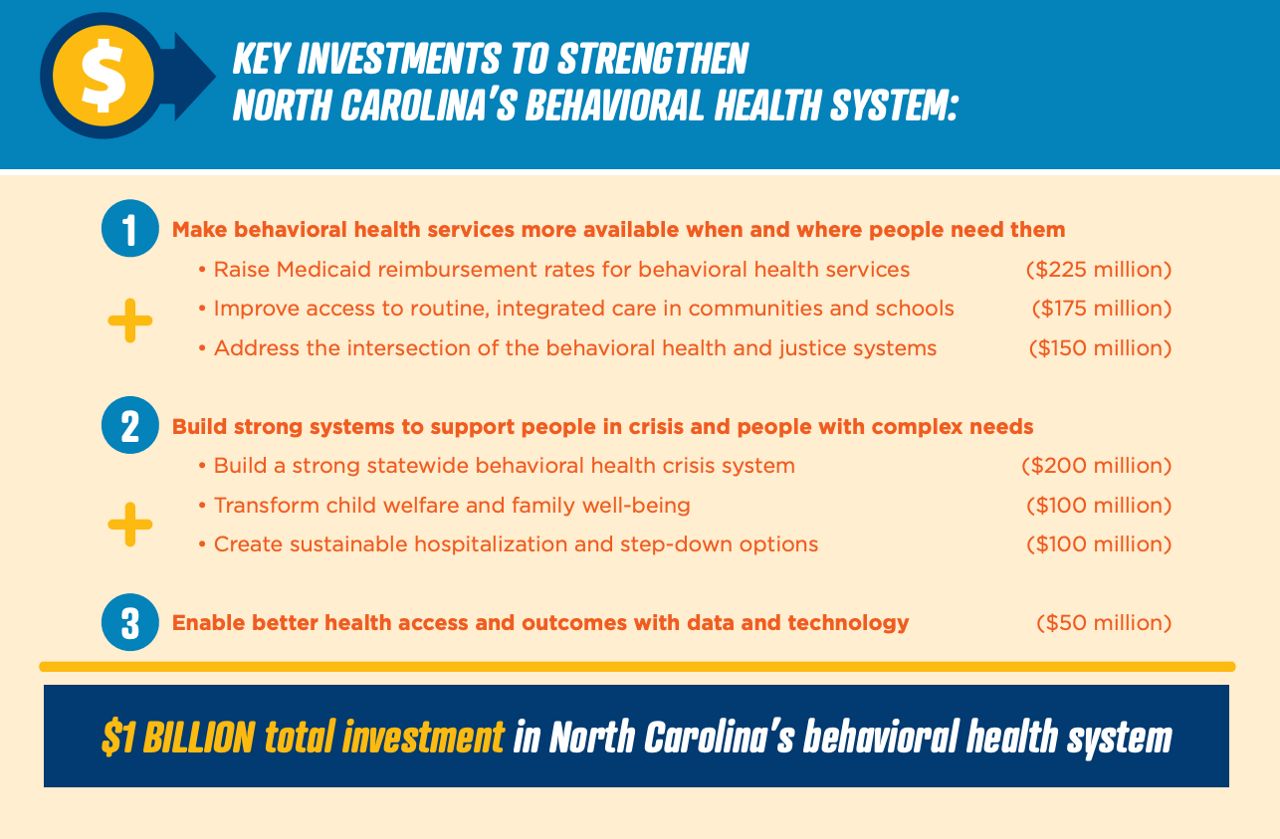 Advocate applauds N.C.'s $1 billion behavioral health plan