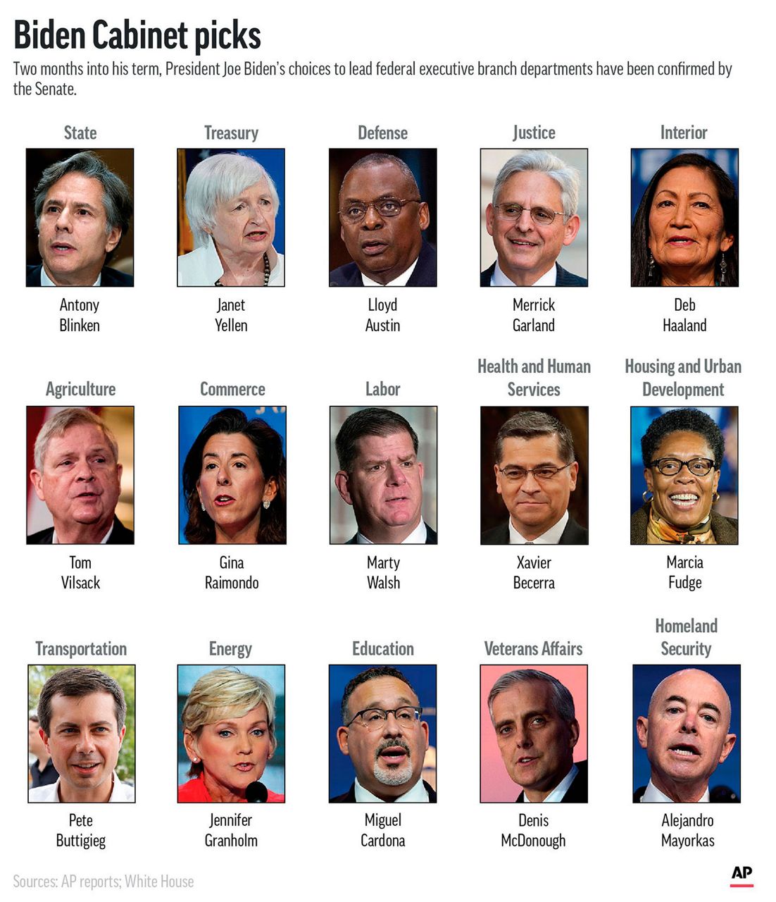 Biden to hold first Cabinet meeting amid infrastructure push