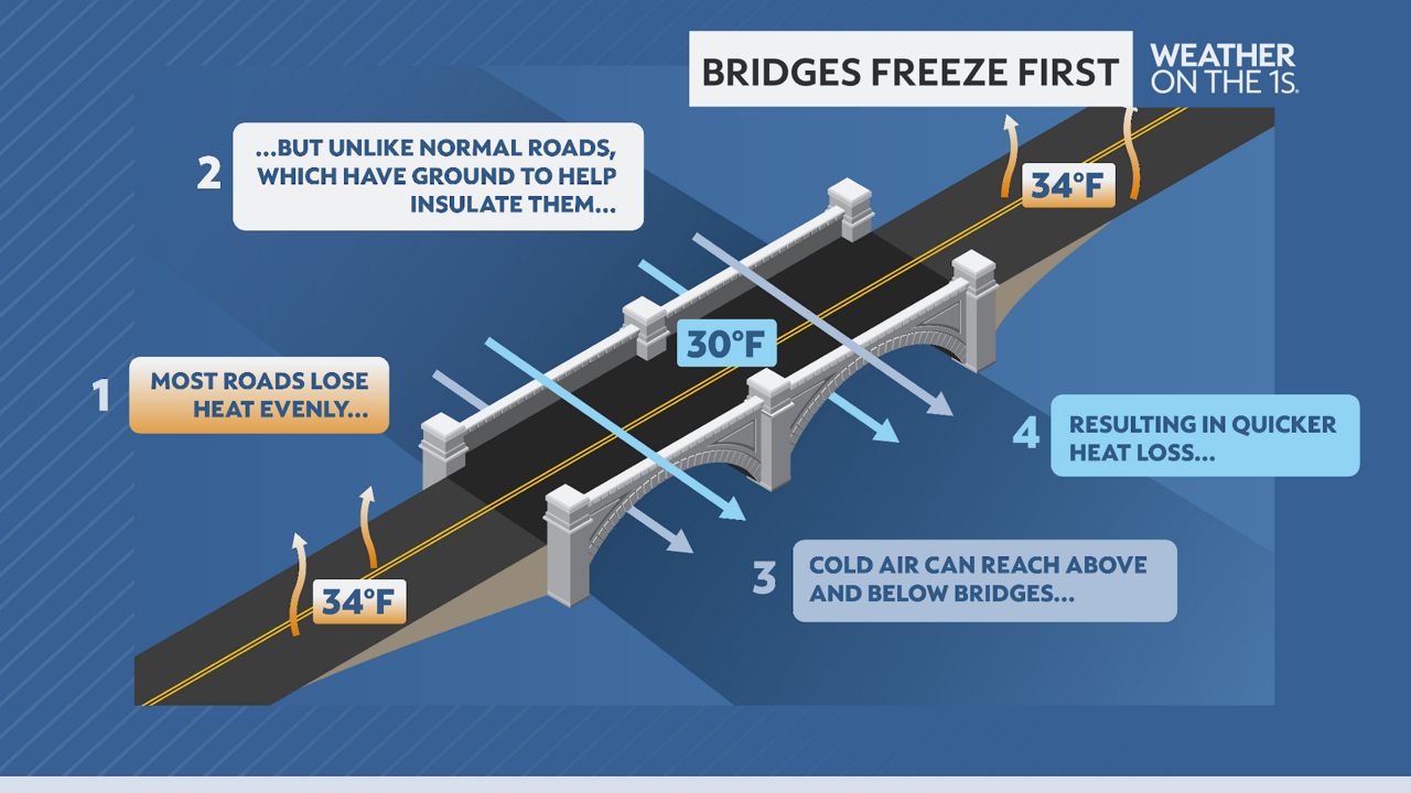 NC could see impacts from snow, cold and ice