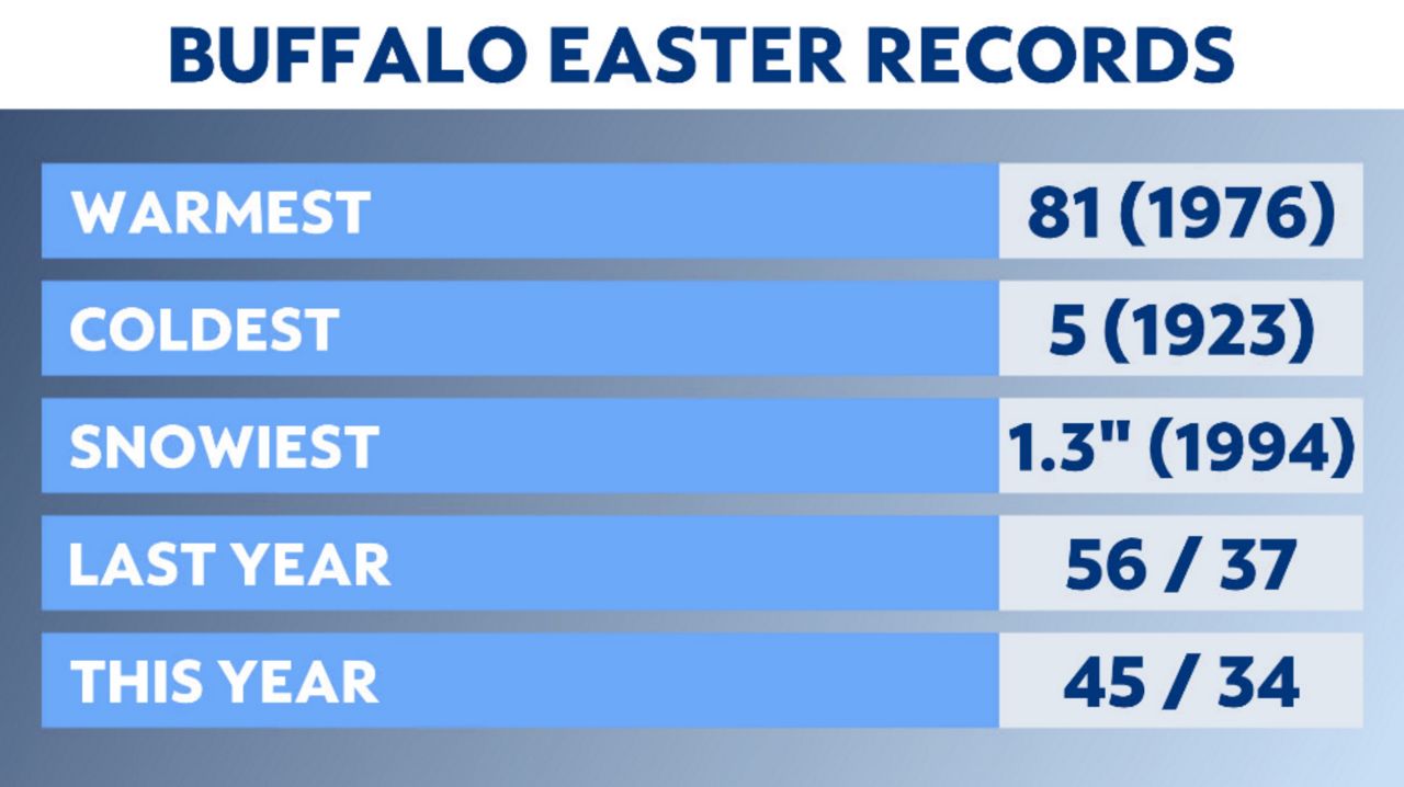 You may not be hoppy about the Easter forecast this year