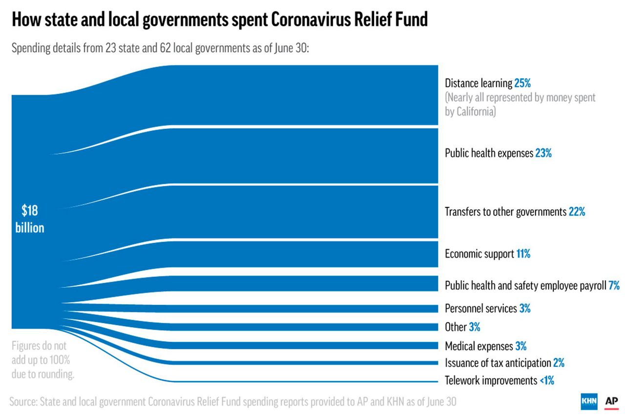 Federal virus money slow to trickle to local public health
