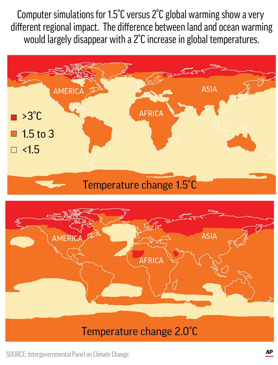 UN report on global warming carries life-or-death warning