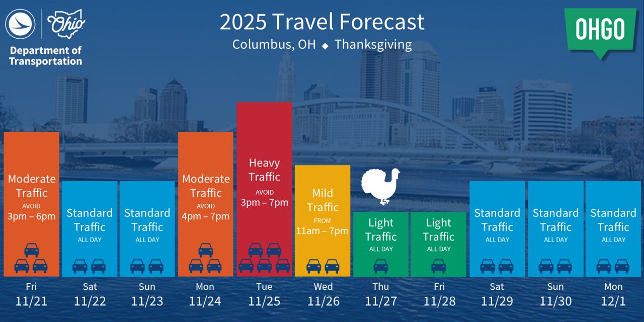 ODOT recommendations for Thanksgiving travel in Columbus