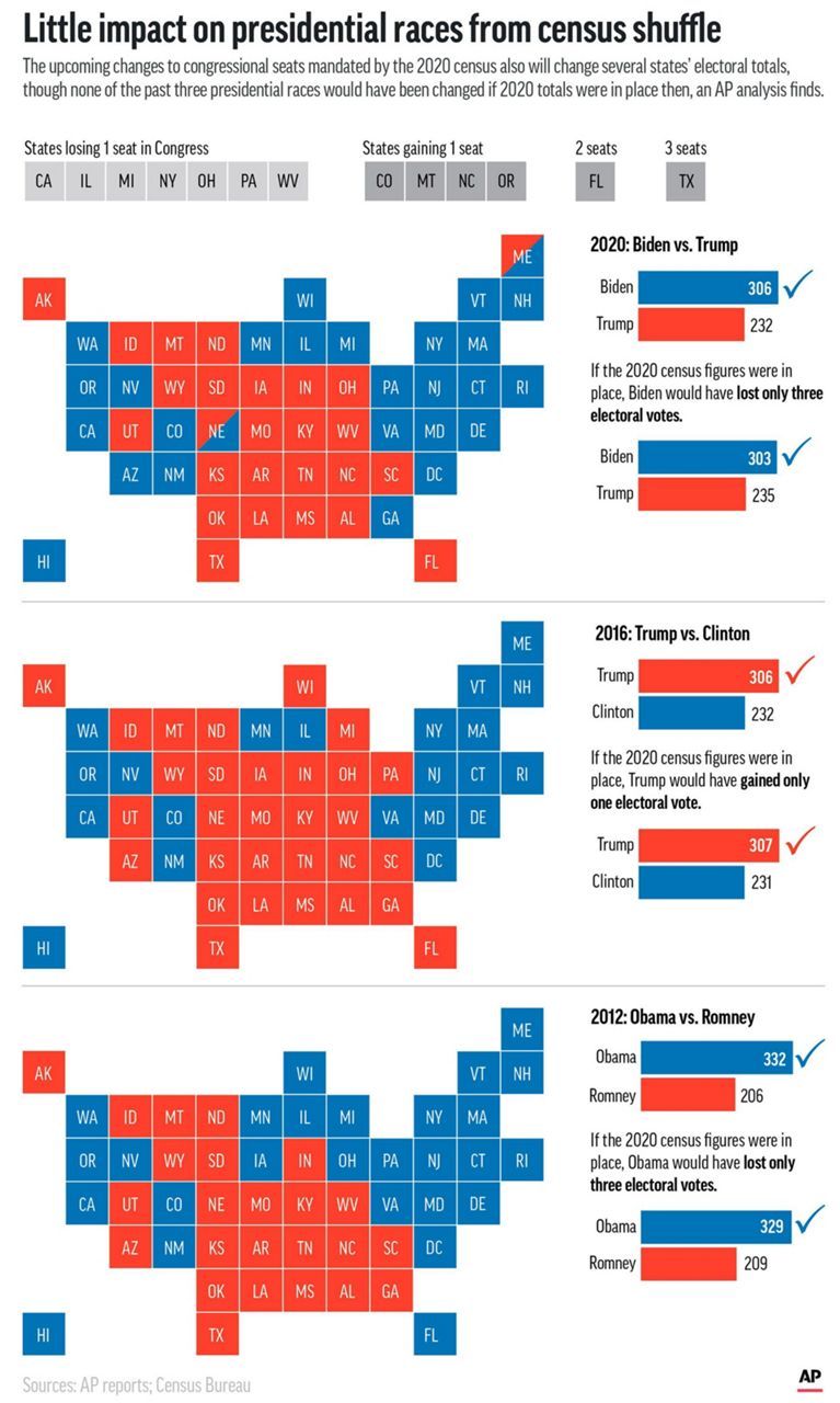 In new Electoral College map, shifting battleground dynamics