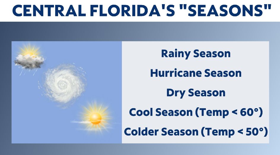 It's April. Are We Done With the "Cold" in Central Florida?